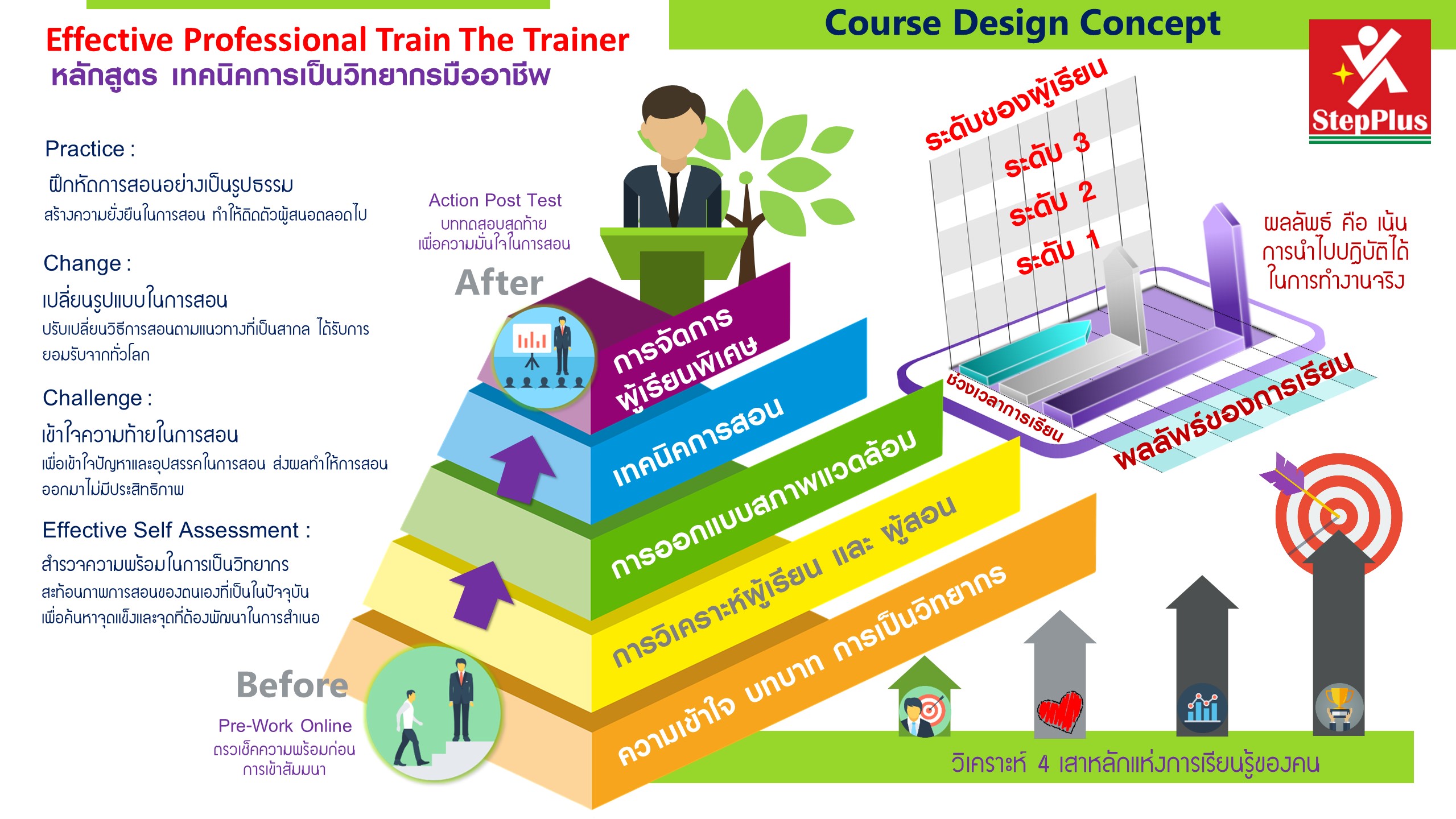 Slide1 - www.stepplustraining.com