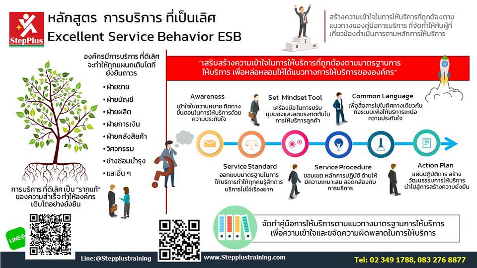 หลักสูตรฝึกอบรม การบริการ เป็นเลิศ Excellent Service Behavior:ESB | www ...