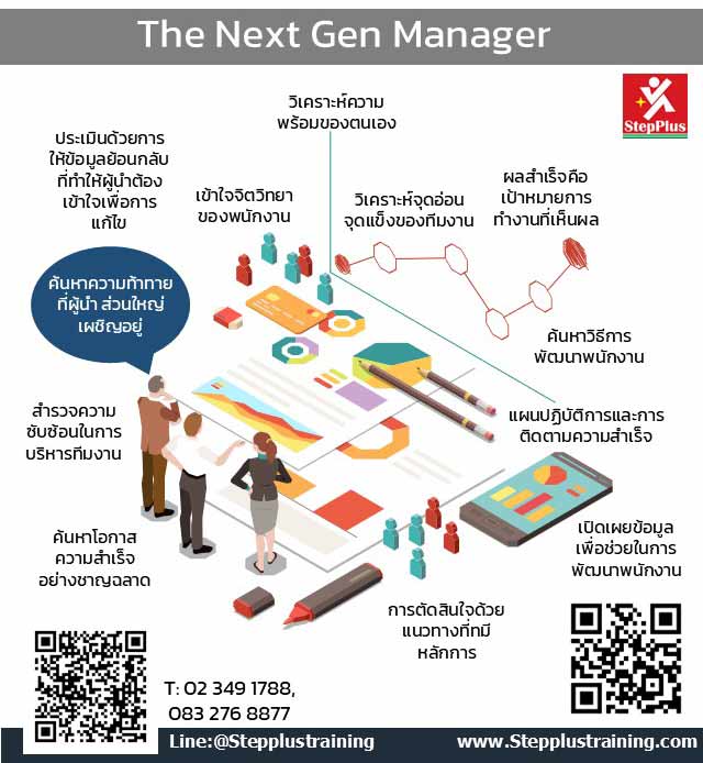 หลักสูตร ฝึกอบรม The Next Gen Manager ผู้จัดการ รุ่นต่อไป | www ...